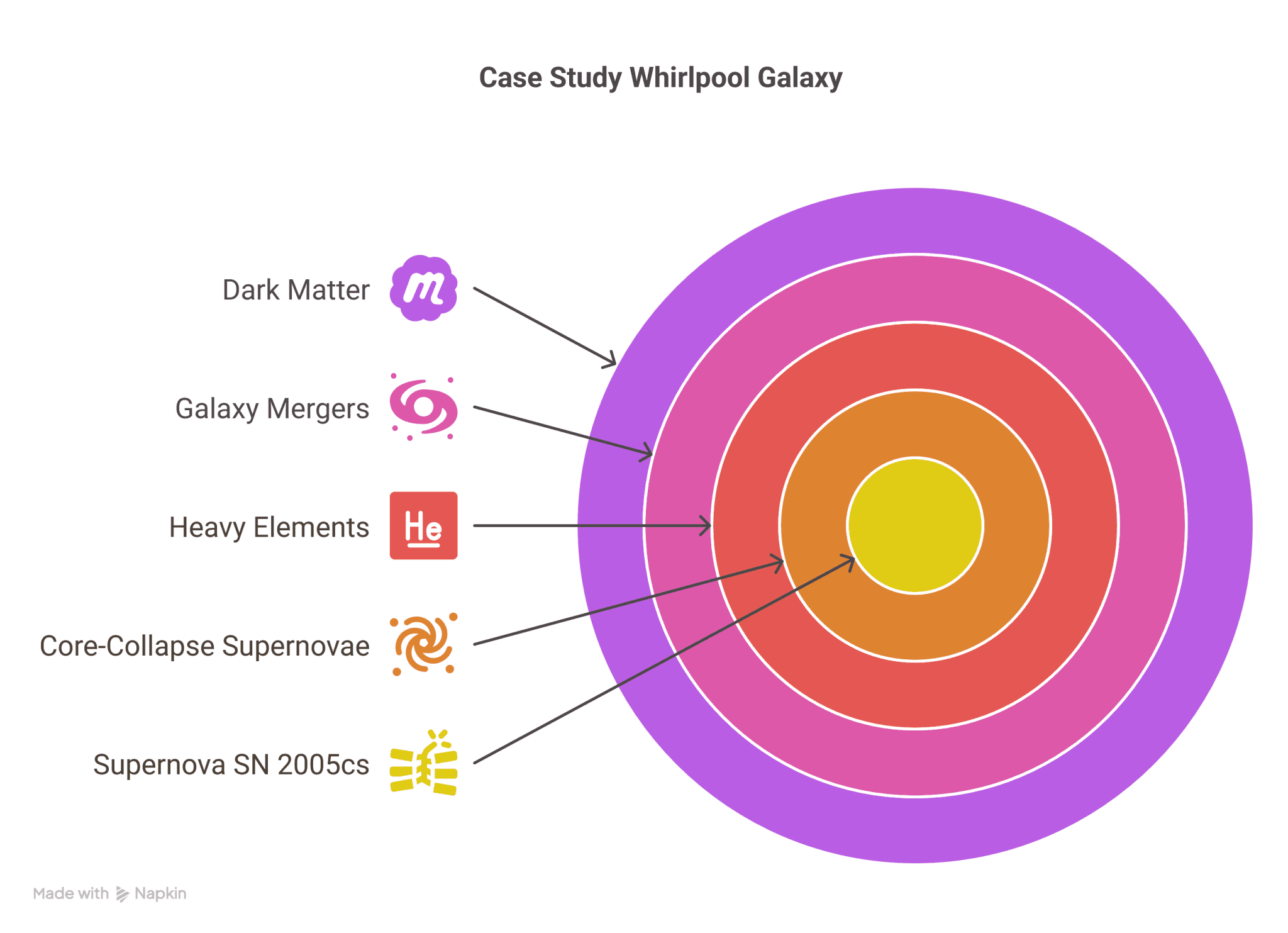 "Stunning Secrets of the Whirlpool Galaxy!" | Space M